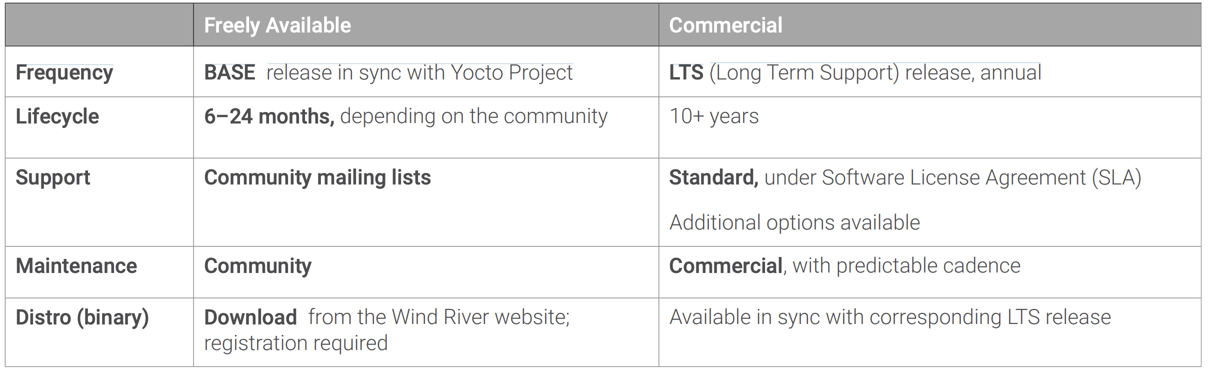Wind River Linux Product Overview | Wind River